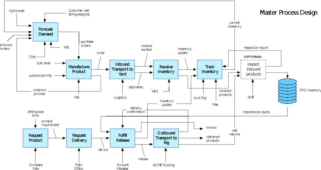A Fact-Based Strategy Session | ENhancing the CORE