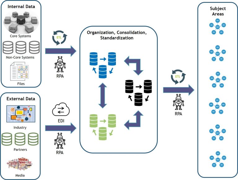 Data | ENhancing the CORE