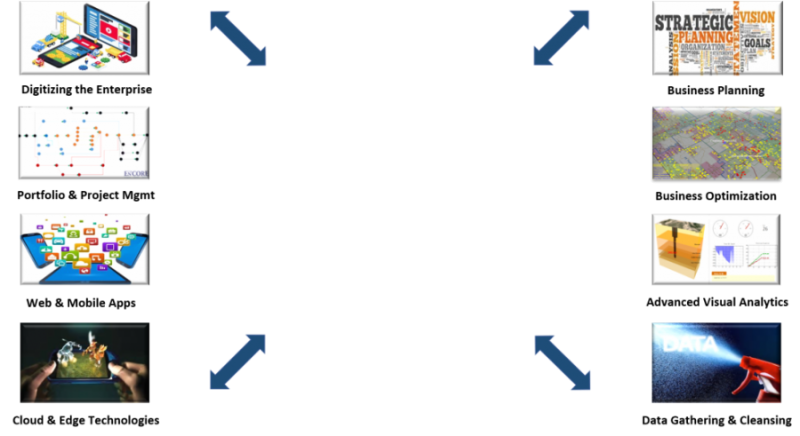 Enhancing The Core Enhancing The Coreenhancing The Core