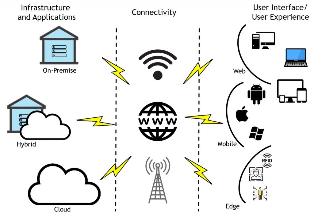 Technical | ENhancing the CORE